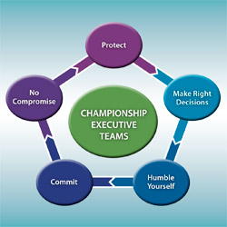 Coming Together, Keeping Together, Working Together | Peoria Magazine